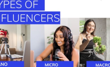The Rise of Micro-Influencers: